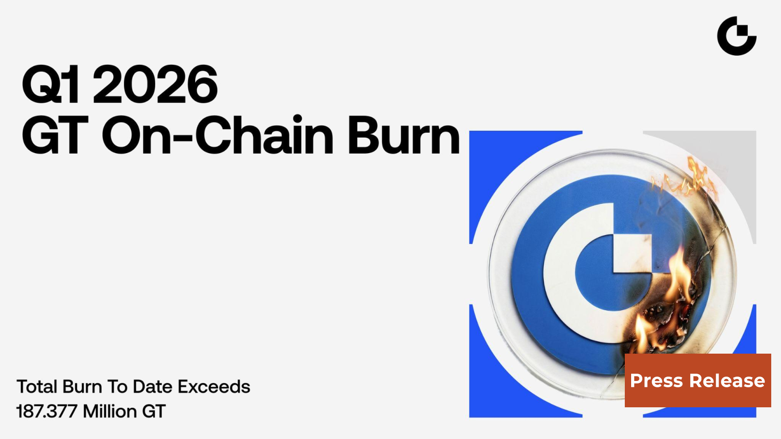 GateToken (GT) Burns 2,557,729 Tokens in Q1 2026, Deflationary ...